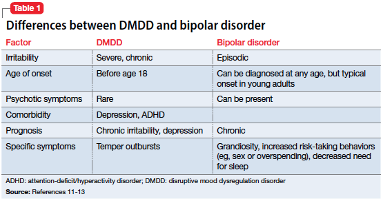Disruptive Mood Dysregulation Disorder Treatment Center in St. Charles ...